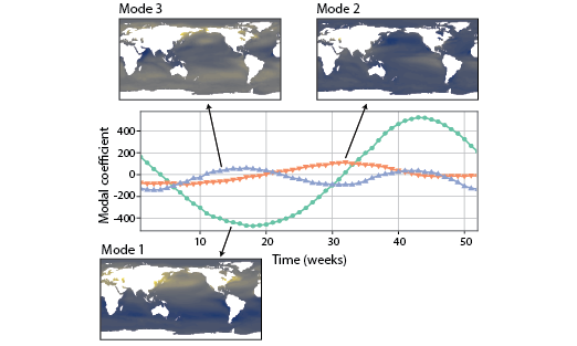 Projects - Dominic Skinner